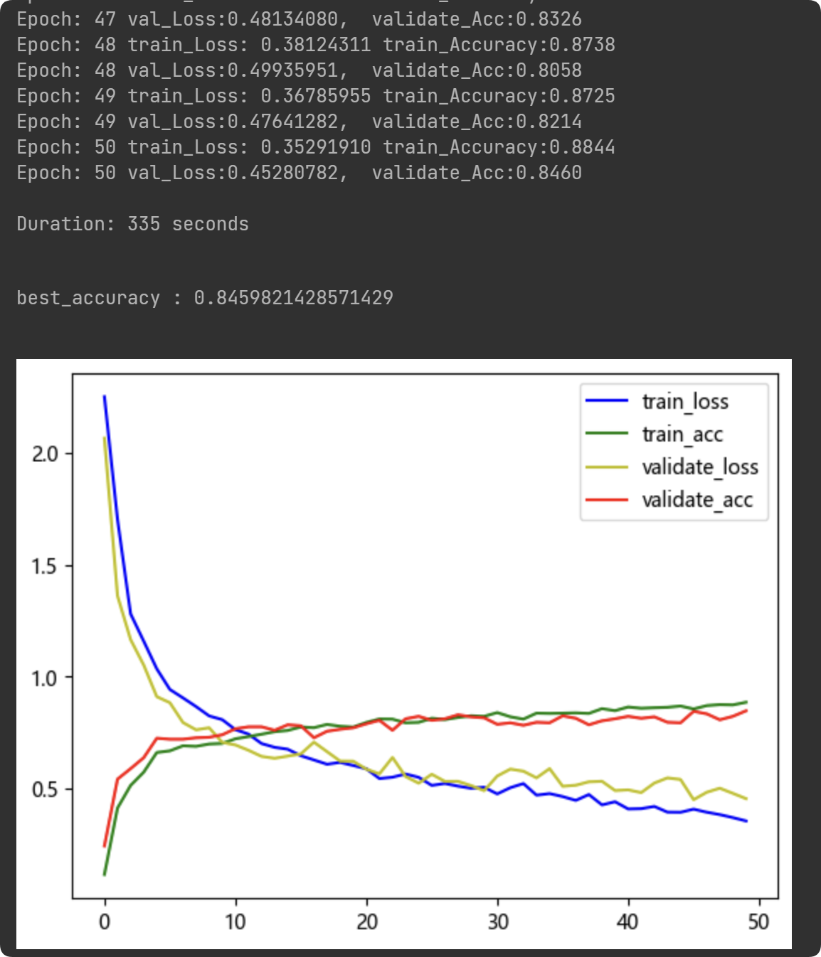 【故障诊断】基于TCN-LSTM故障分类模型的轴承故障诊断研究[西储大学数据]（Python代码实现）_tcn+lstm轴承故障诊断-CSDN博客