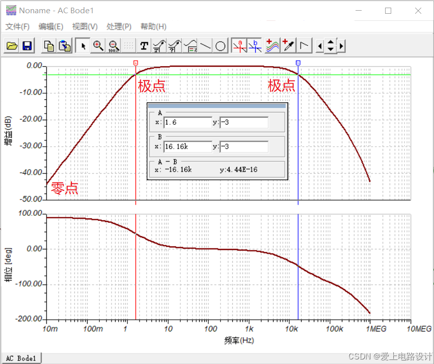 波特图与零极点_低通滤波器波特图-CSDN博客