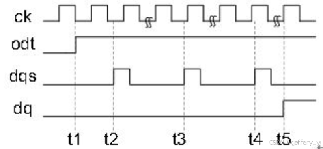 DDR Write Leveling (写入均衡）-CSDN博客