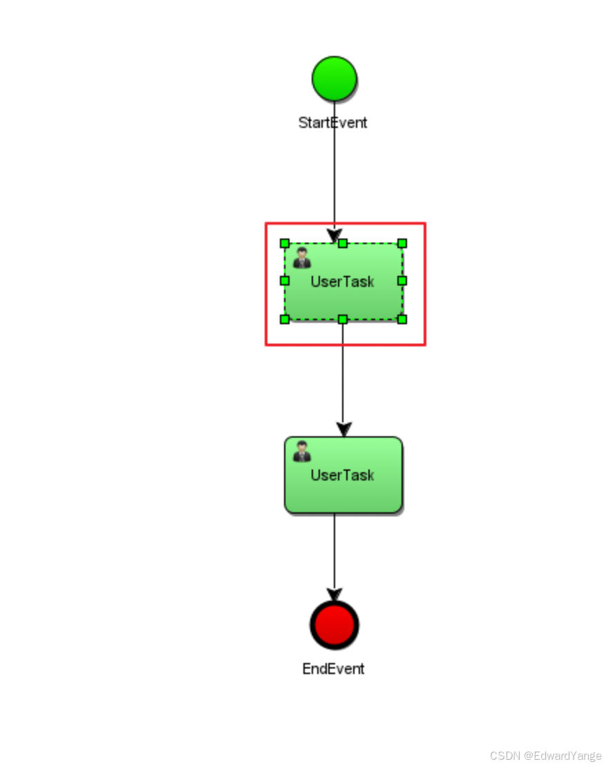 springboot,spring 整合activiti7 ，这一篇就够了_springboot集成activiti7.0教程-CSDN博客