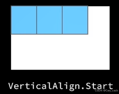ArkUI页面布局_arkui margin-CSDN博客