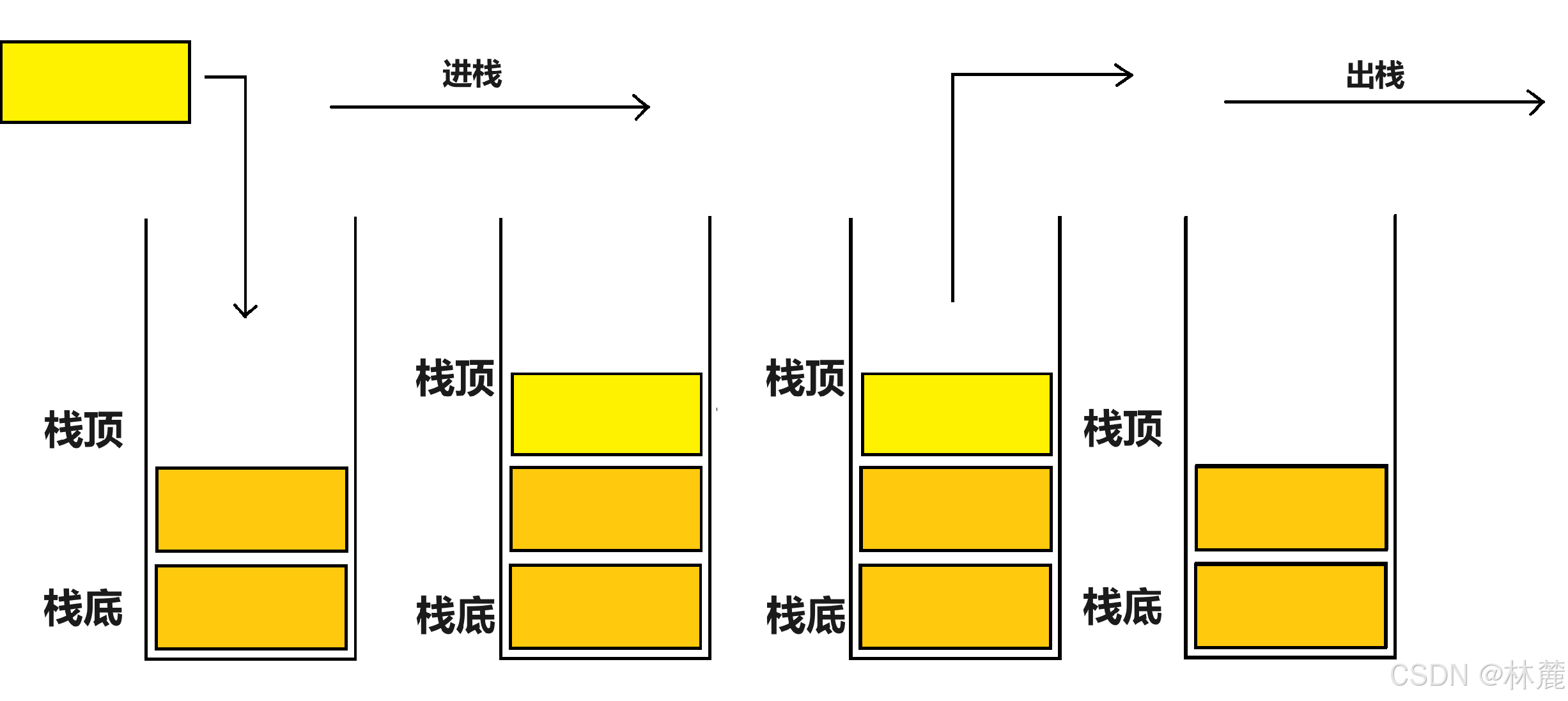数据结构笔记第4篇：栈与队列数据结构笔记栈和队列 Csdn博客
