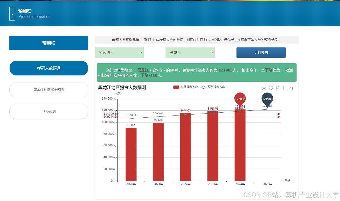 计算机毕业设计Hadoop+PySpark+Scrapy爬虫考研分数线预测 考研院校推荐系统 考研推荐系统 考研(源码+文档+PPT+讲解)-CSDN博客