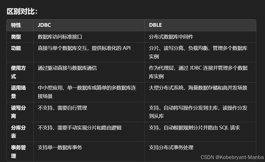 DBLE知识点-CSDN博客