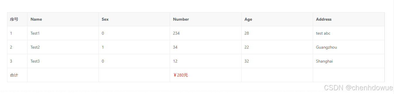 vxe-grid 自定义 JSX 模板_vxe-grid cellrender-CSDN博客