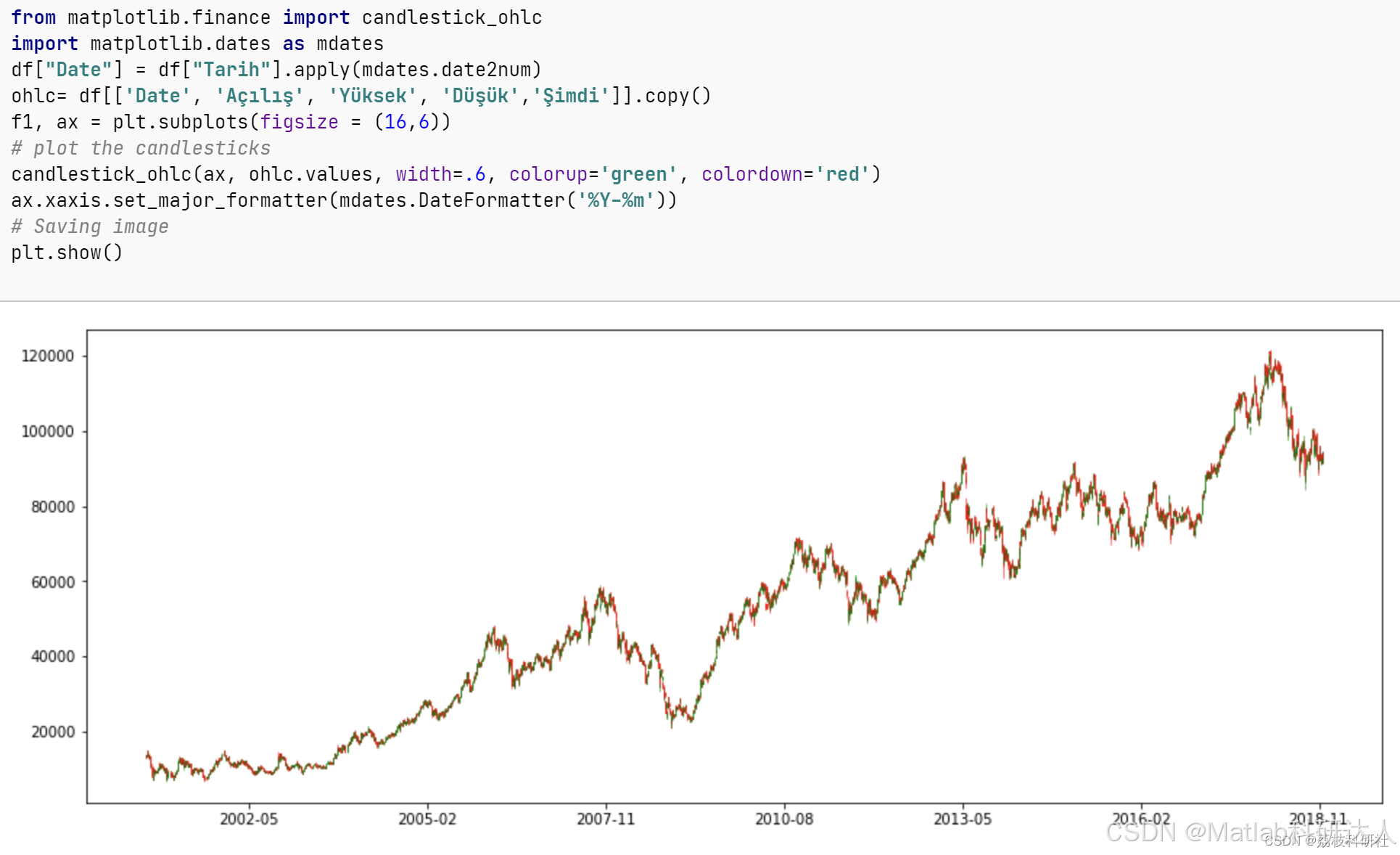 基于 GARCH -LSTM 模型的时间序列预测_lstm-garch模型-CSDN博客