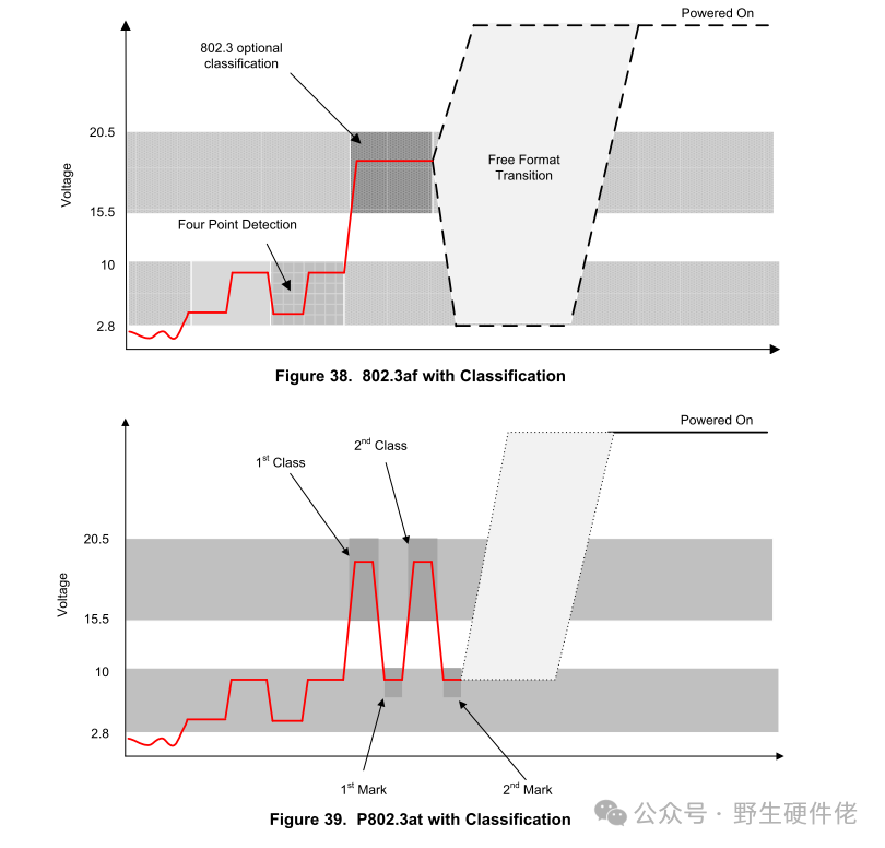 PSE技术原理_pse芯片-CSDN博客
