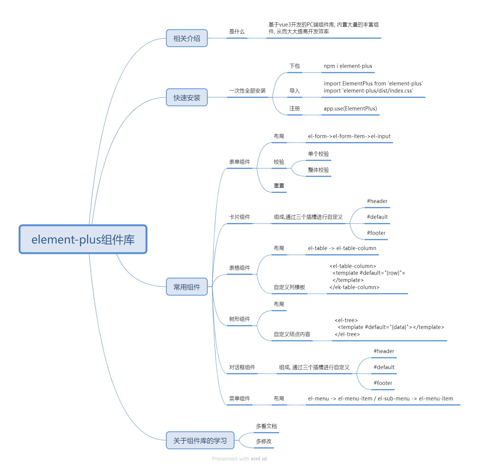 ElementPlus组件库_element-plus-CSDN博客