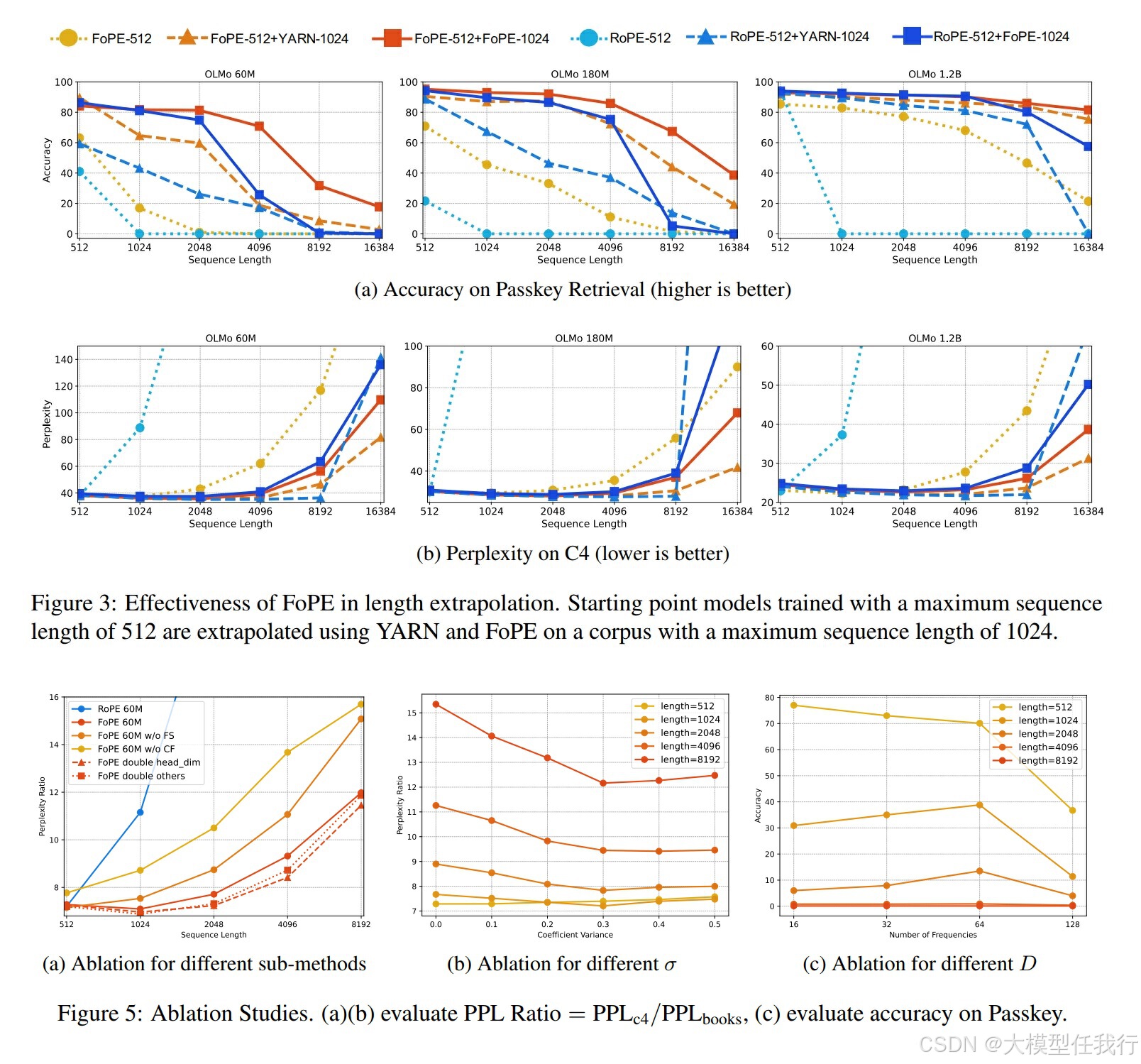清华：傅里叶位置嵌入优化LLM长度泛化_fourier position embedding-CSDN博客