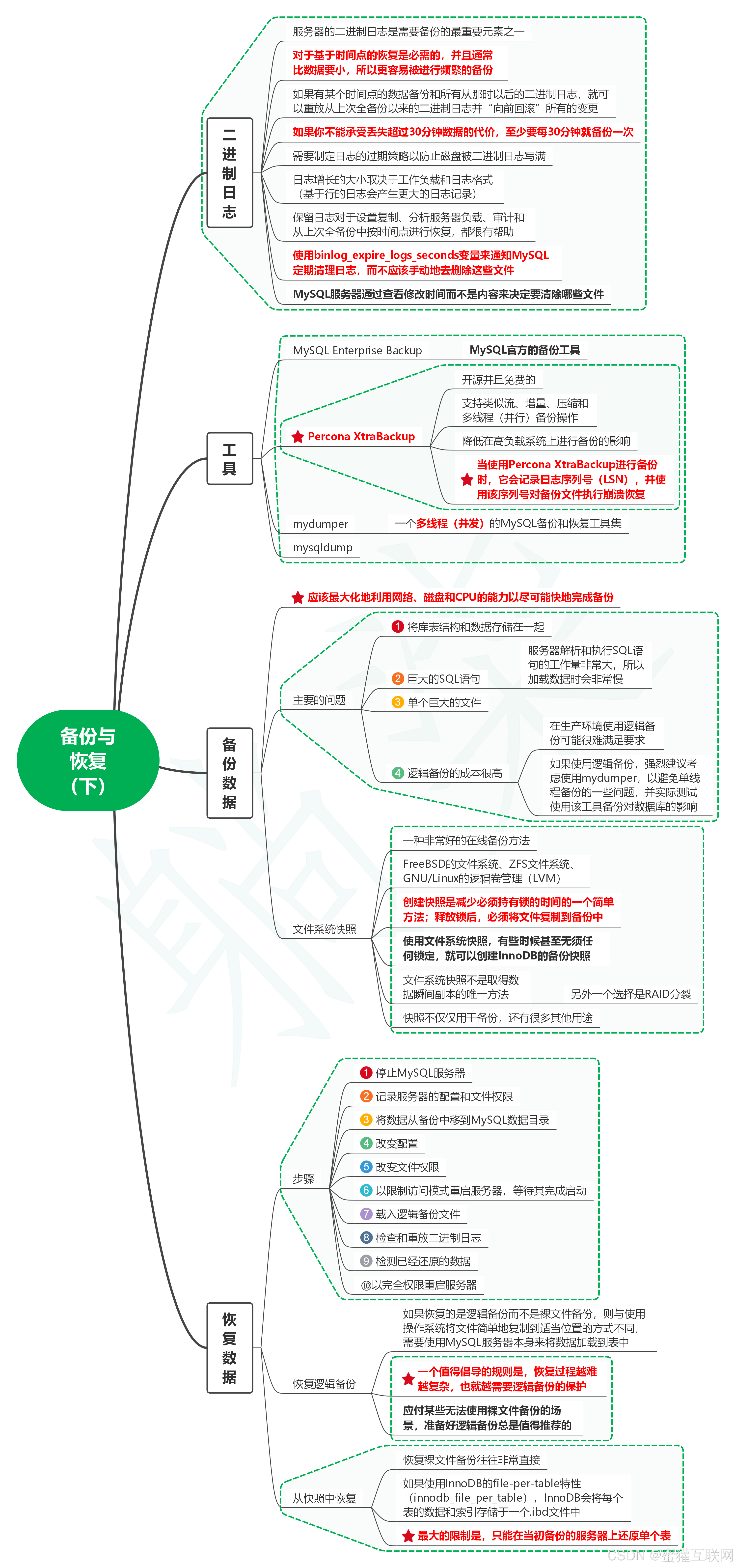 读高性能mysql（第4版）笔记15备份与恢复（下） Csdn博客
