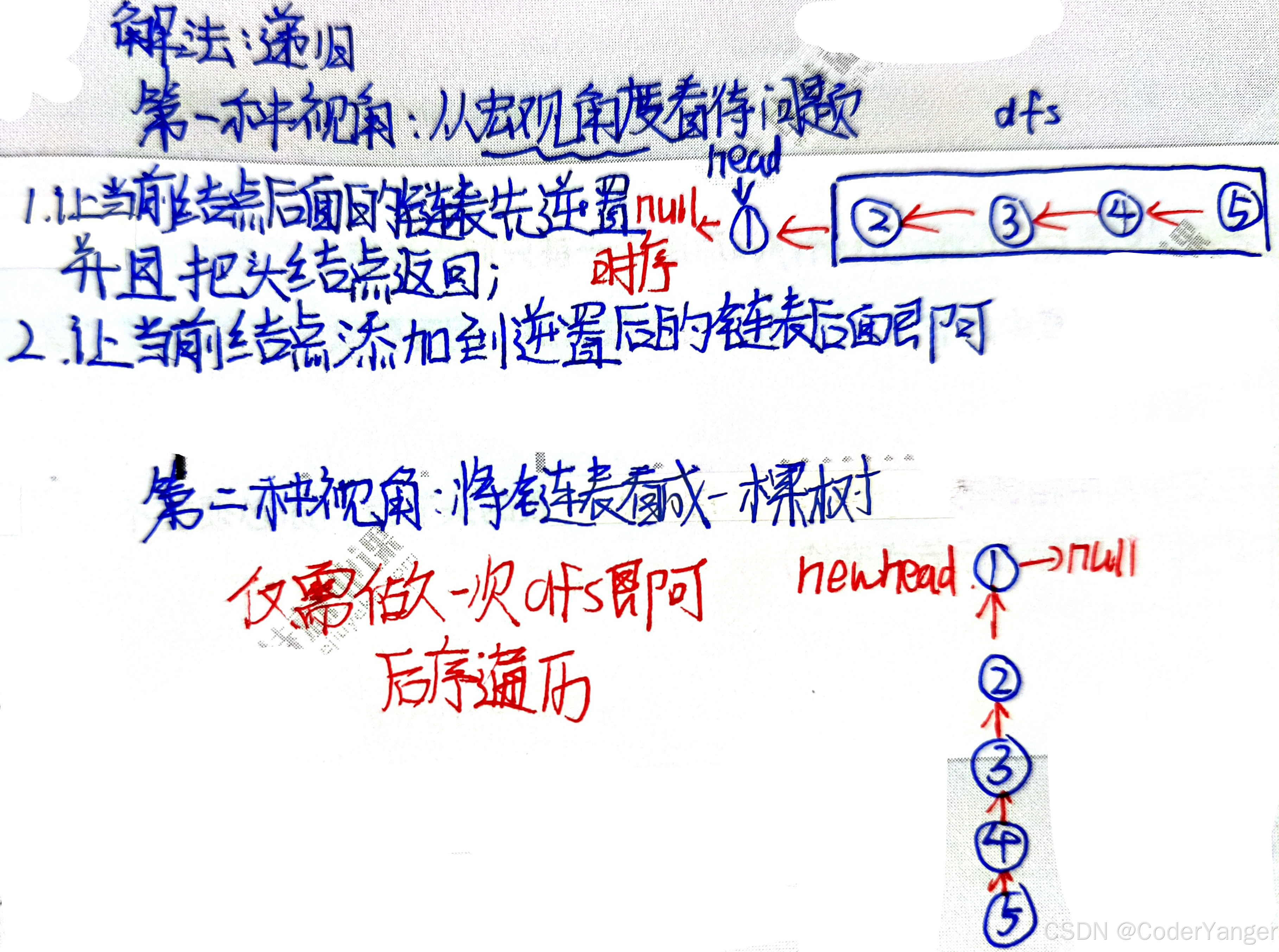 递归、搜索与回溯-递归：3.反转链表-CSDN博客