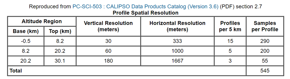 CALIPSO -垂直特征掩膜（VFM）-基础数据了解与预处理-00_calipso数据处理-CSDN博客