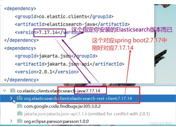 spring boot整合Elasticsearch报错，maven引入Elasticsearch依赖后报错，解决引入新版本Elasticsearch7.17.X报错_failed to ...