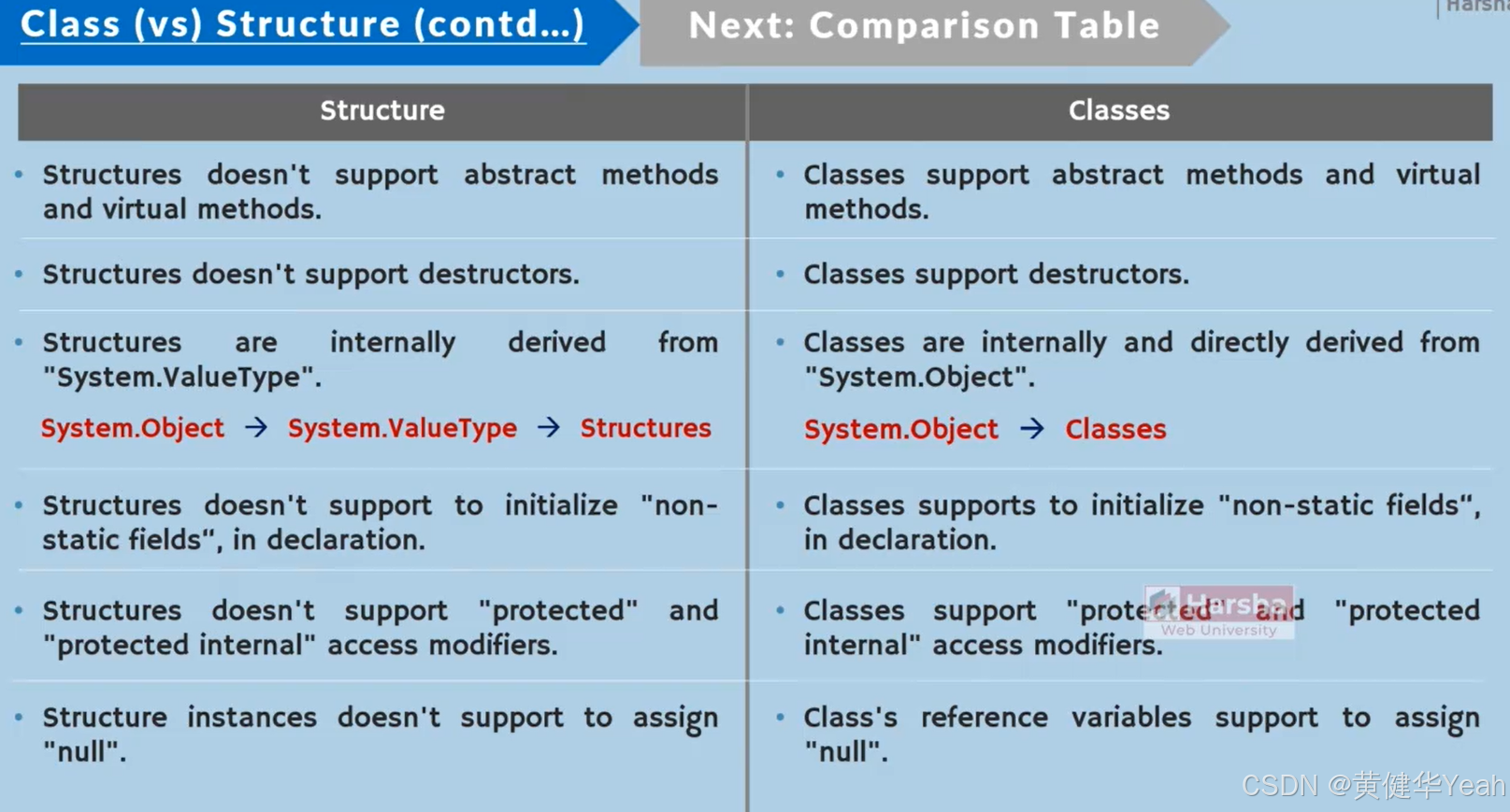109 Creating Structures-CSDN博客