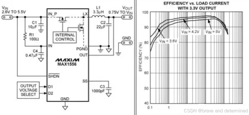 硬件设计学习DAY14——高效开关电源损耗全解析_芯片开关损耗公式-CSDN博客