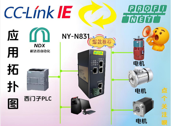 CCLINKIE转PROFINET：电机的“网络冲浪神器”！-CSDN博客
