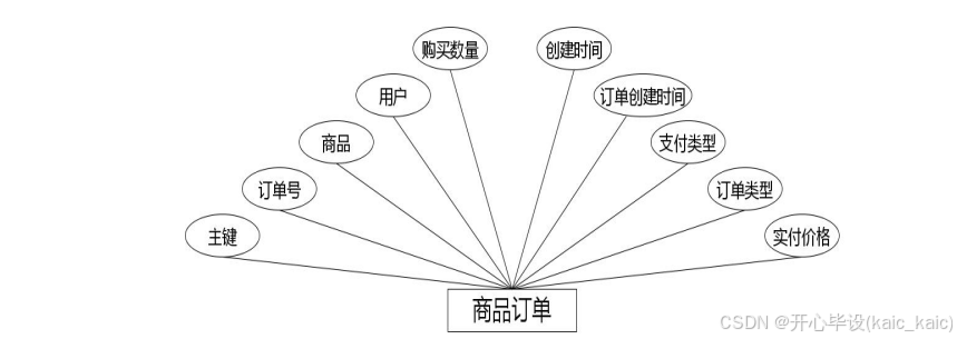springboot491基于spring boot的餐厅点餐管理系统(论文+源码)_kaic-CSDN博客