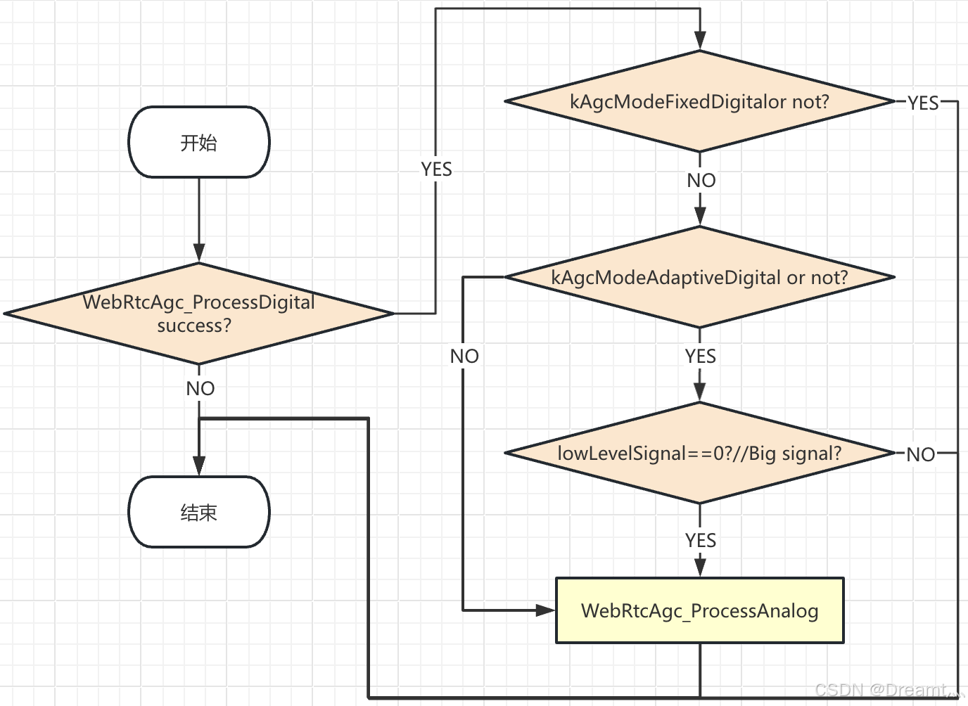 基于Webrtc m79版本 AGC 算法原理介绍（三）（转）_webrtc agc-CSDN博客