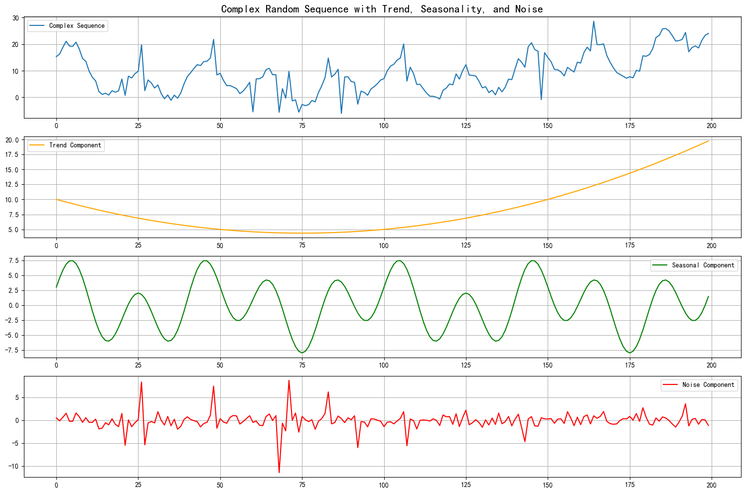 python学习打卡day56-CSDN博客