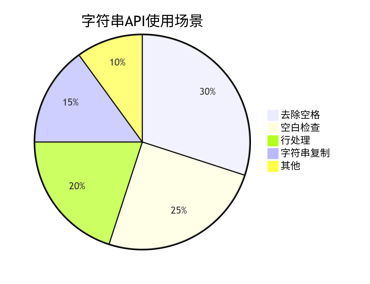 Java 11新特性全面解析与可视化展示_java11新特性-CSDN博客