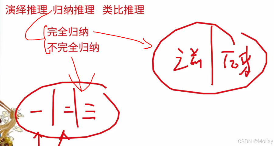 【判断推理】推理方式与论证结构_泰山天下雄逻辑-CSDN博客