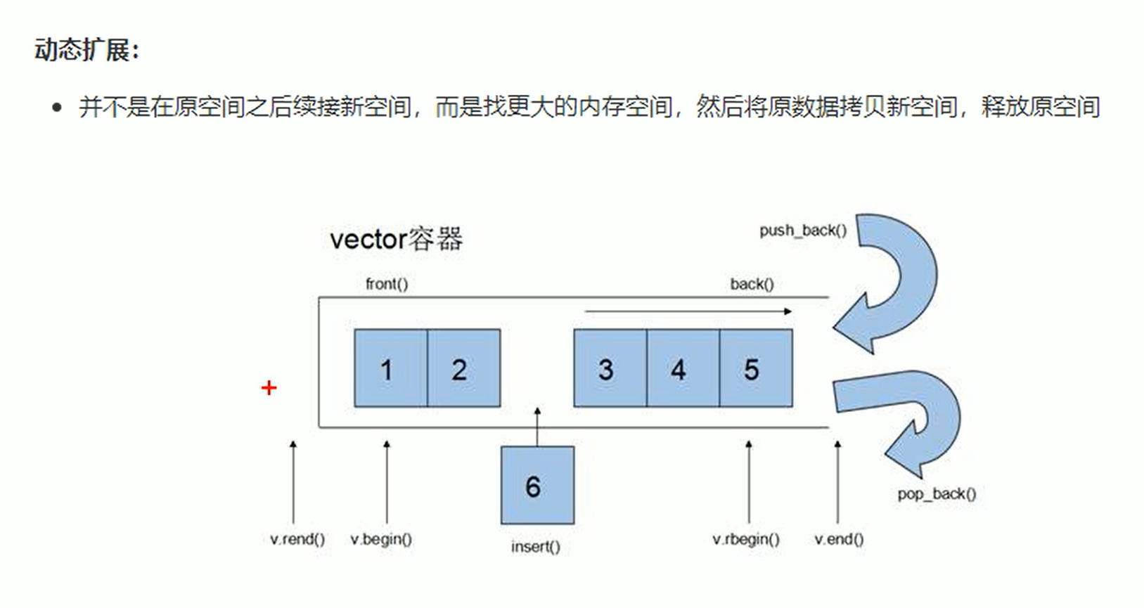 C++ vector-CSDN博客