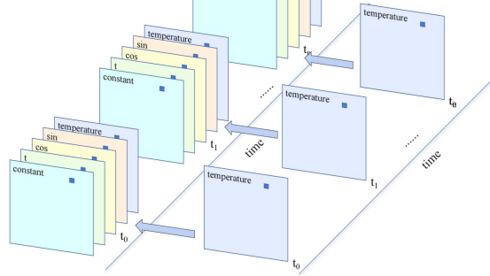 一文读懂时间序列拟合--在GEE中对ee.ImageCollection进行线性回归_gee 序列谐波拟合-CSDN博客
