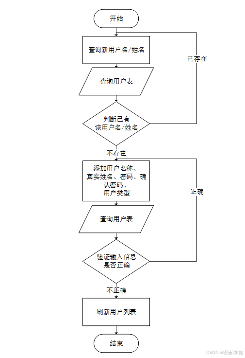 计算机毕业设计springboot基于java的毕业生就业管理系统 基于spring Boot的大学生就业信息管理平台 利用spring Boot构建的毕业生求职管理系统大学生就业信息管理