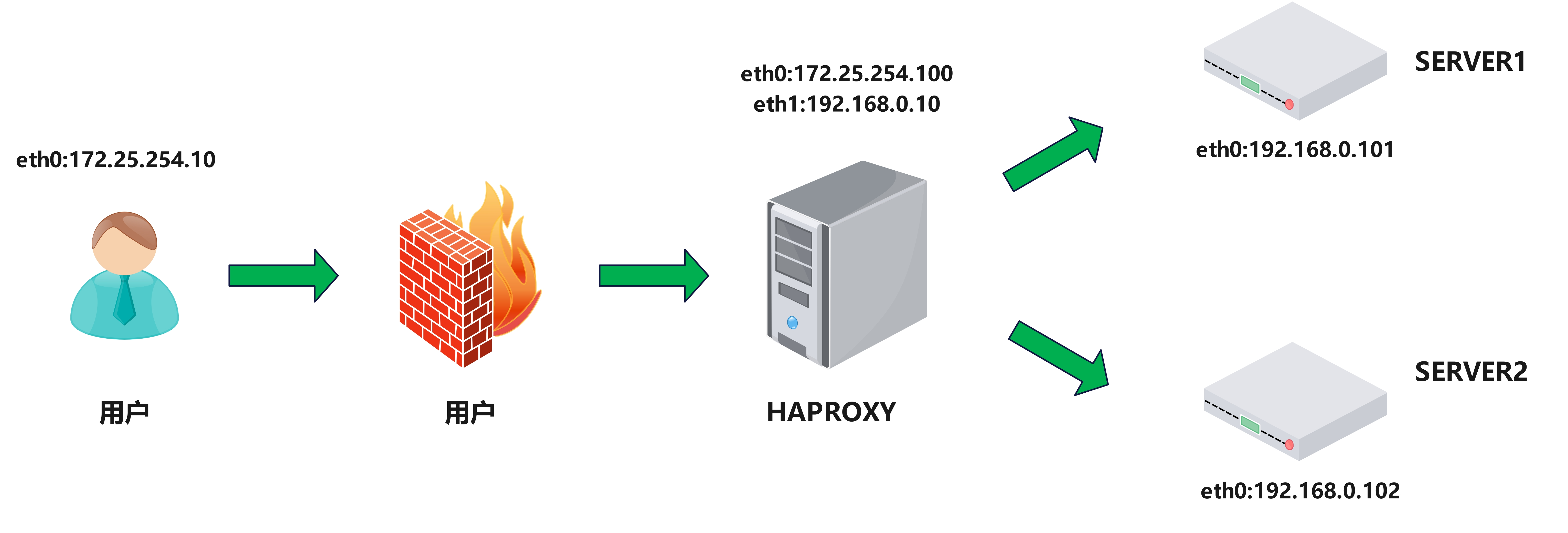 haproxy代理_ha代理的使用-CSDN博客