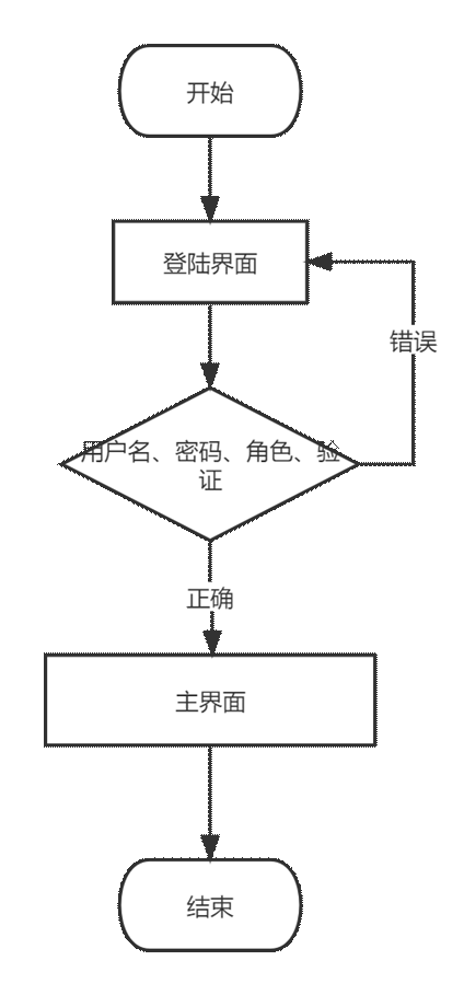 计算机毕设 javajava 智慧医疗系统分析与设计 SSM 框架智慧医疗平台 Java 开发的智慧医疗全流程管理系统-CSDN博客