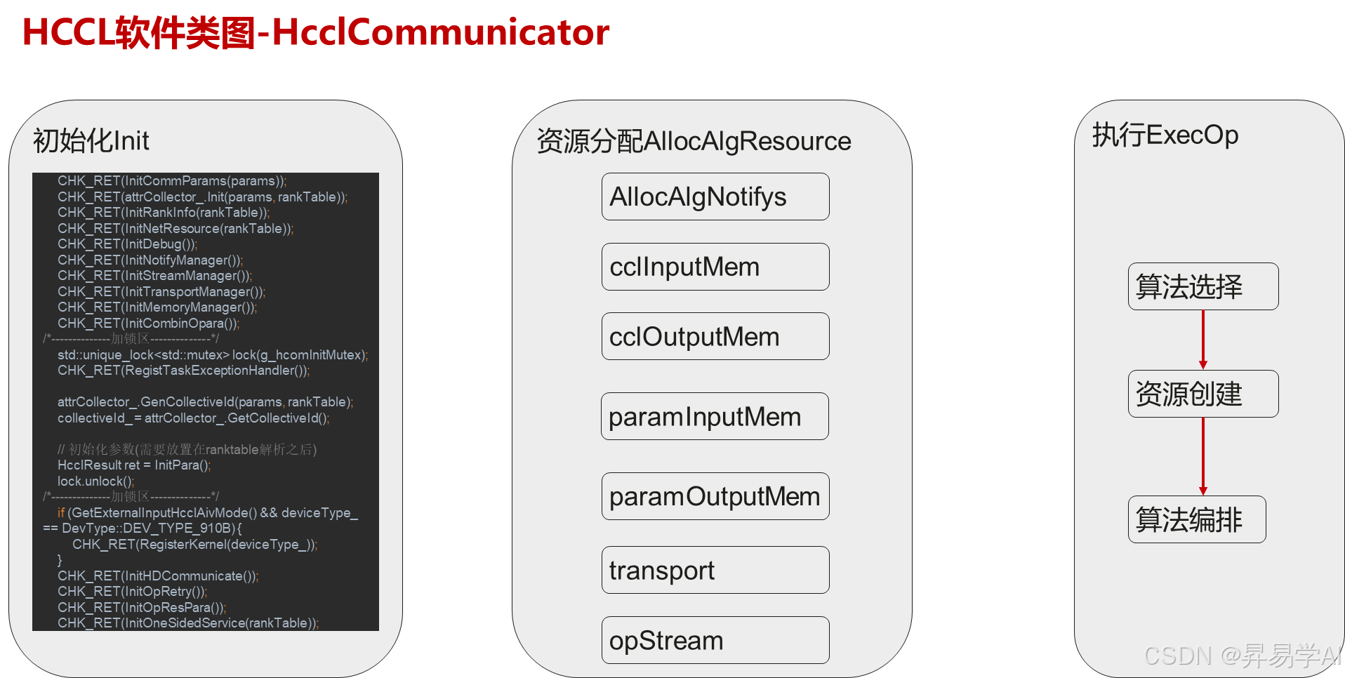 HCCL系列之6-软件类图-CSDN博客