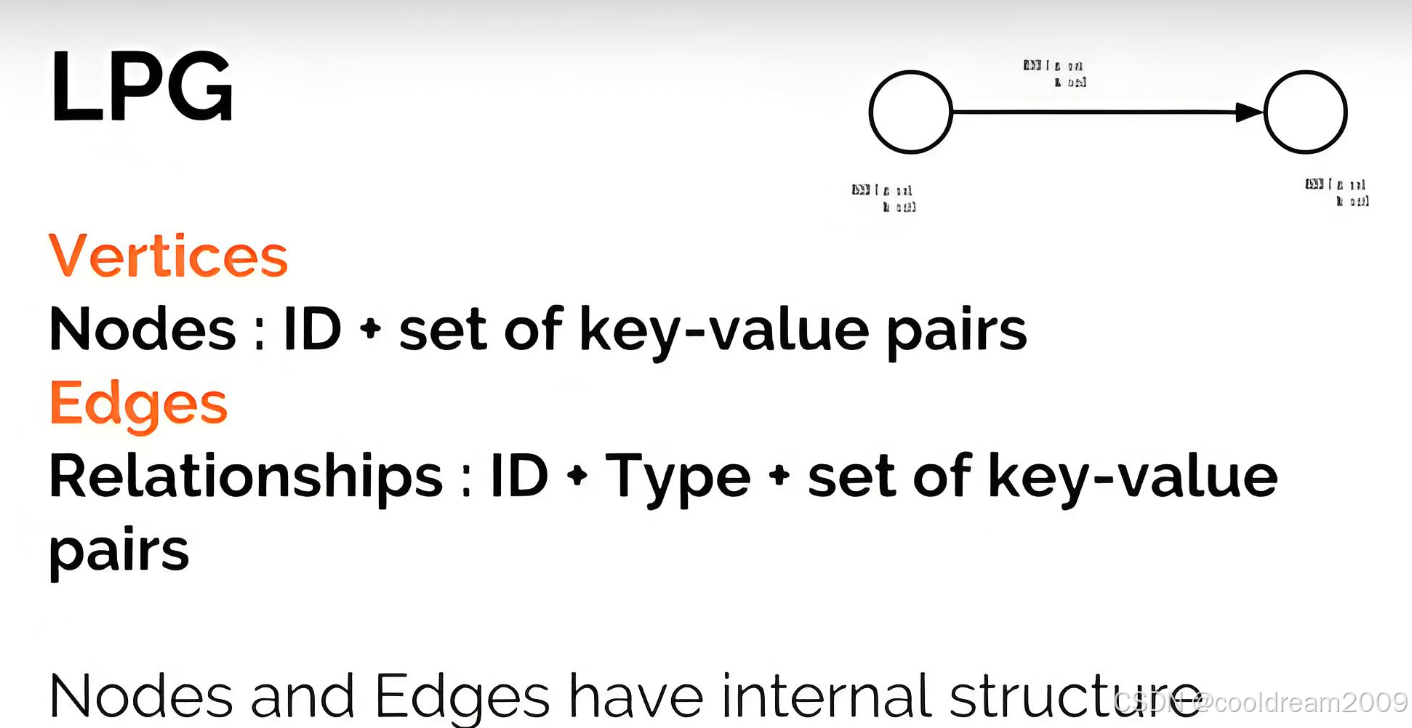 图数据建模的核心基石Labeled Property Graph（LPG）-CSDN博客