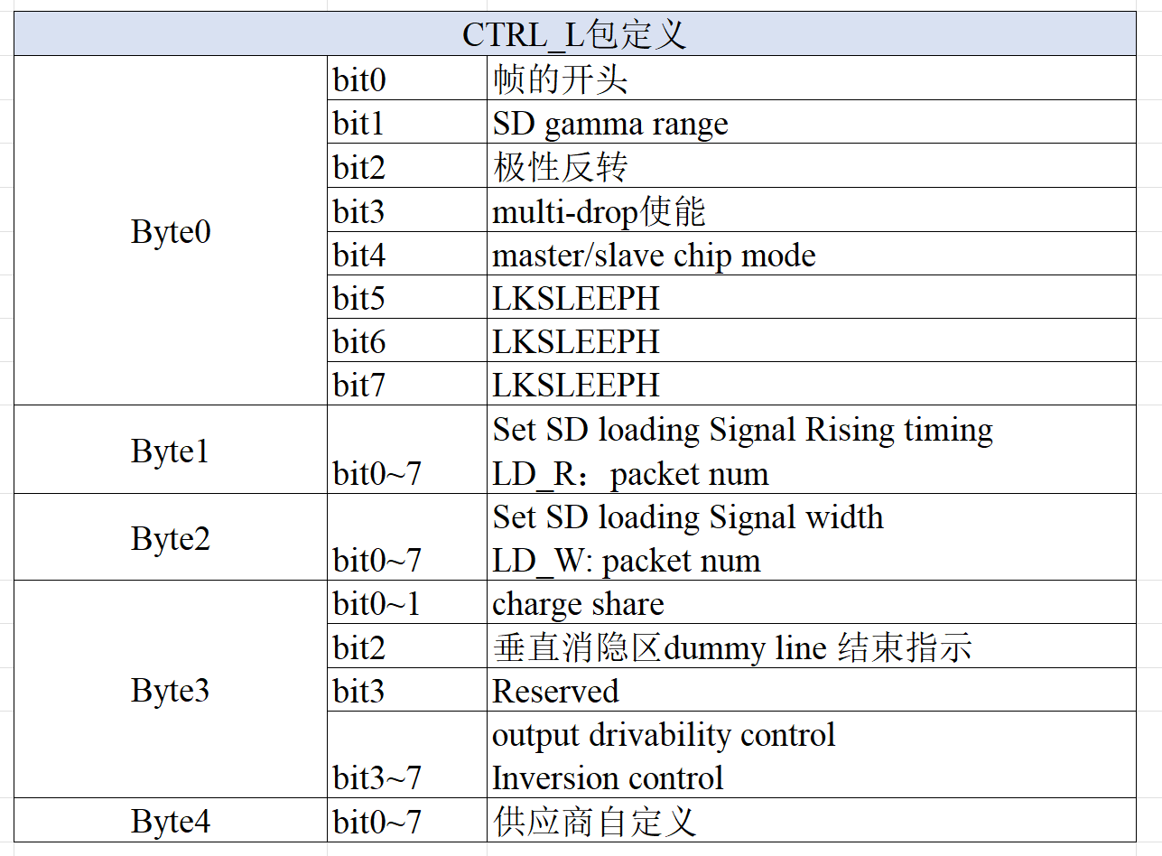 BOE CHPI协议分析（一）-CSDN博客