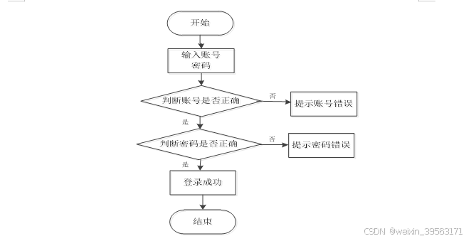 ssm015基于java的健身房管理系统的设计与实现(文档+源码)_kaic-CSDN博客