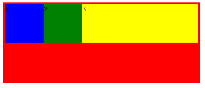 CSS flex布局学习笔记_cdsn笔记-CSDN博客