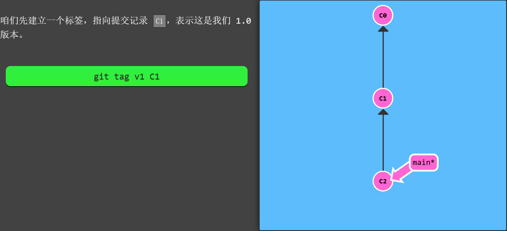 git实战（流程图解释）(Learn GIt Branching)_learngitbranching 答案-CSDN博客