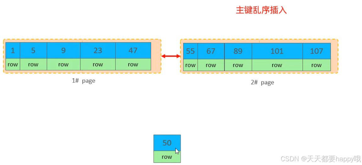 Mysql索引，sql优化，锁，innodb，事务原理，mvcc图文并茂，非常详细mysql索引mvcc优化 Csdn博客