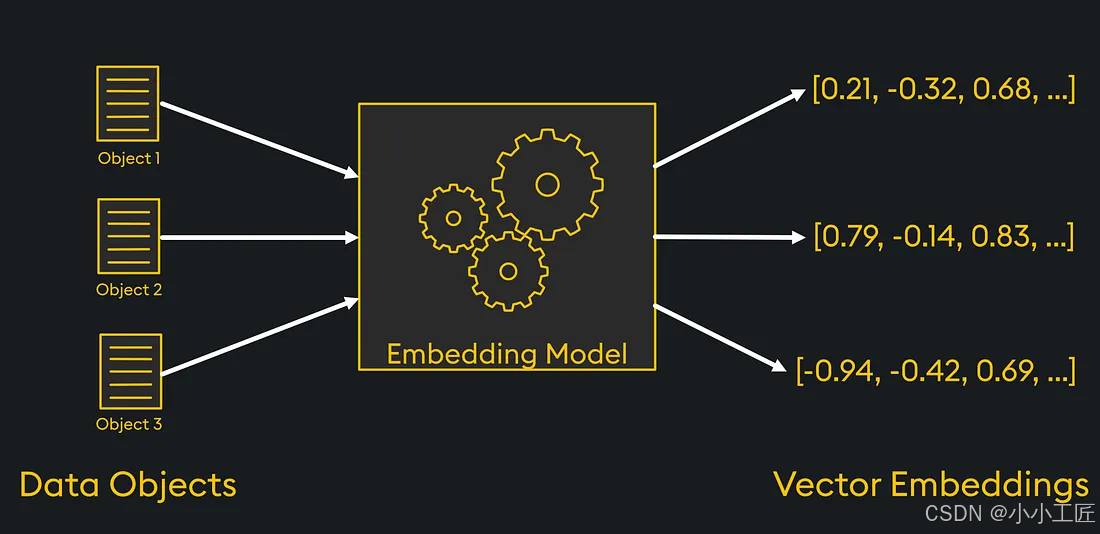 LLM - 深入解析Embedding模型工作原理_vllm 加载jina embedding 模型-CSDN博客