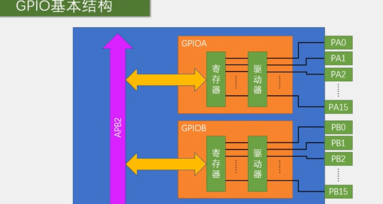 STM32 的 GPIO 多种输入输出模式分不清？本文一站式搞懂！_stm32浮空输出-CSDN博客
