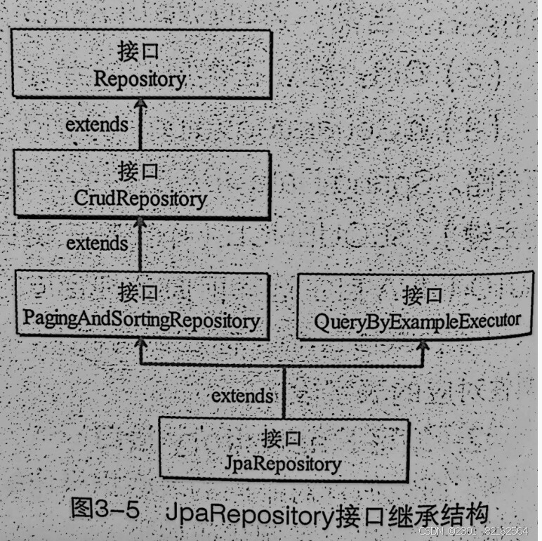 Spring Boot整合JPA_springboot jpa-CSDN博客