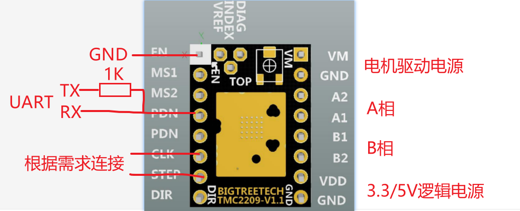 基于UART通讯控制TMC2208/2209模块驱动两相四线步进电机_tmc2209-CSDN博客