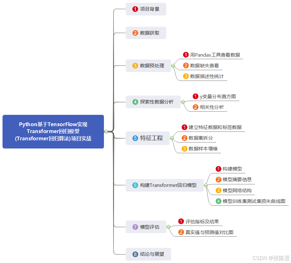 Python基于TensorFlow实现Transformer回归模型(Transformer回归算法)项目实战_transformer回归分析-CSDN博客