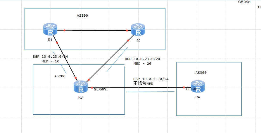 BGP MED基本概述_bgp的med-CSDN博客