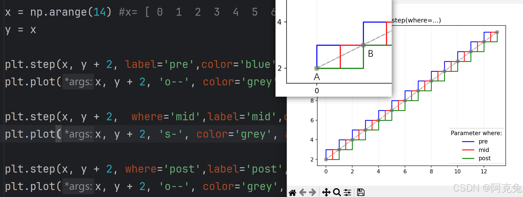 建筑兔零基础自学python记录7|学画阶梯图（step plot）_python阶梯图-CSDN博客