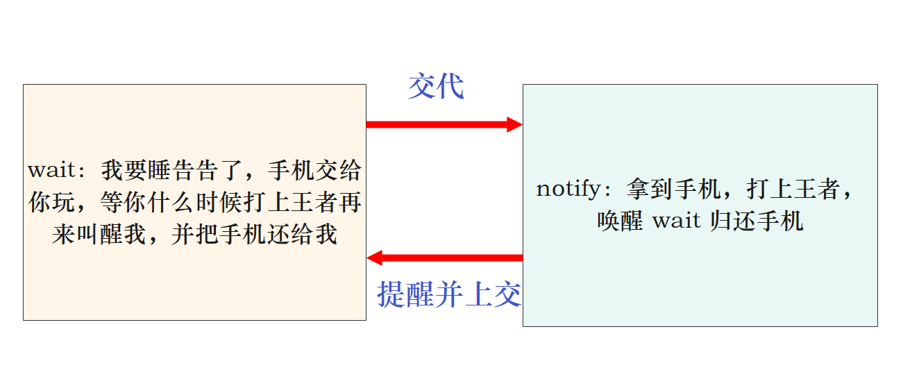 【java 线程通信】模拟atm取钱wait 和 Notify机制java 多线程 Wait Notify 取钱 Csdn博客