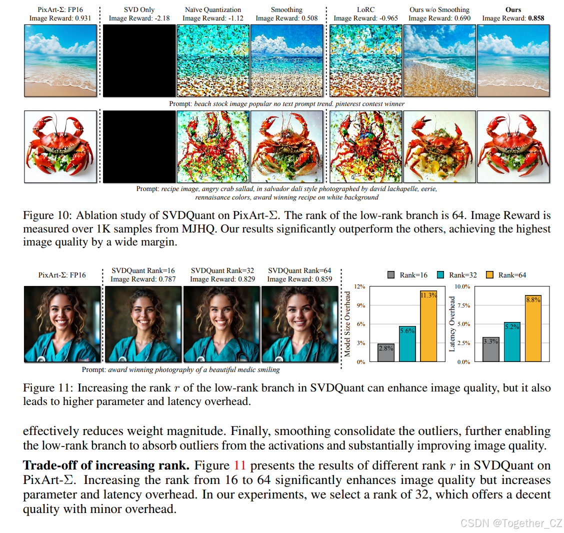 SVDQuant：通过低秩分量吸收异常值的4比特扩散模型-CSDN博客