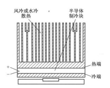 TEC原理简介_tec1-04902k16-CSDN博客