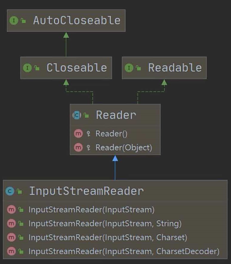 Java_InputStreamReader与OutputStreamWriter-CSDN博客