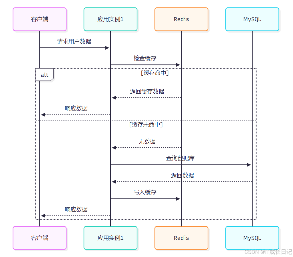 【Docker基础】Docker-compose多容器协作案例示例：从LNMP到分布式应用集群_docker-compose 例子-CSDN博客