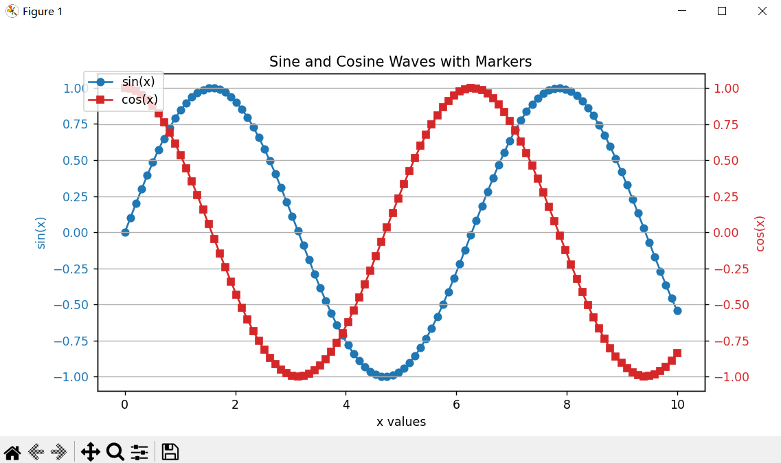 Python绘制曲线图(基于Matplotlib库)-CSDN博客